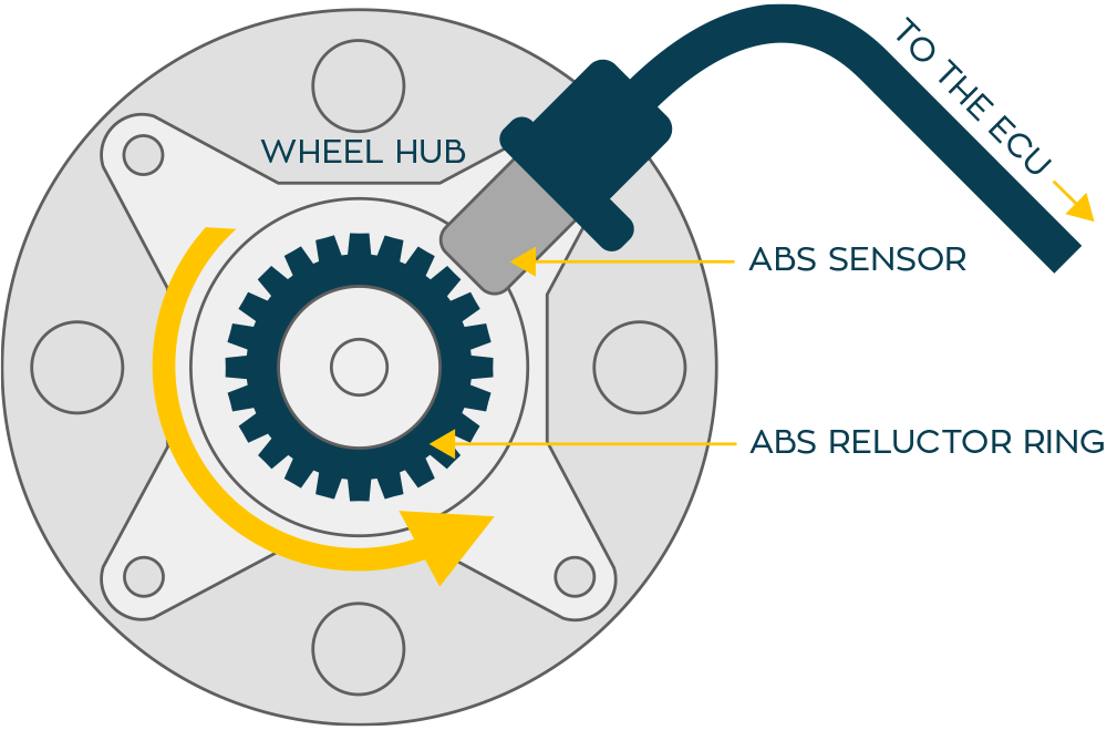 Unlocking Safety: The Power of Indirect TPMS and Auto Speed Lock ...